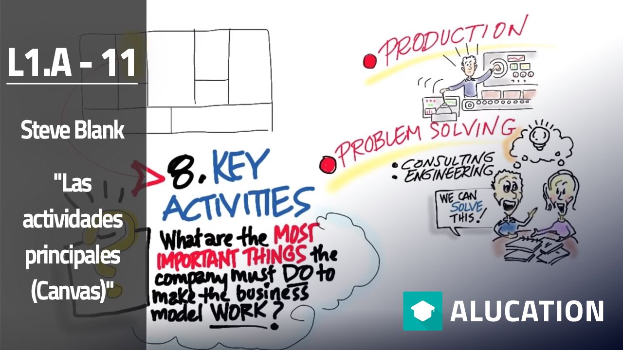 L1.A - 11: Steve Blank: "Las actividades principales (Canvas)". Crea tu ...