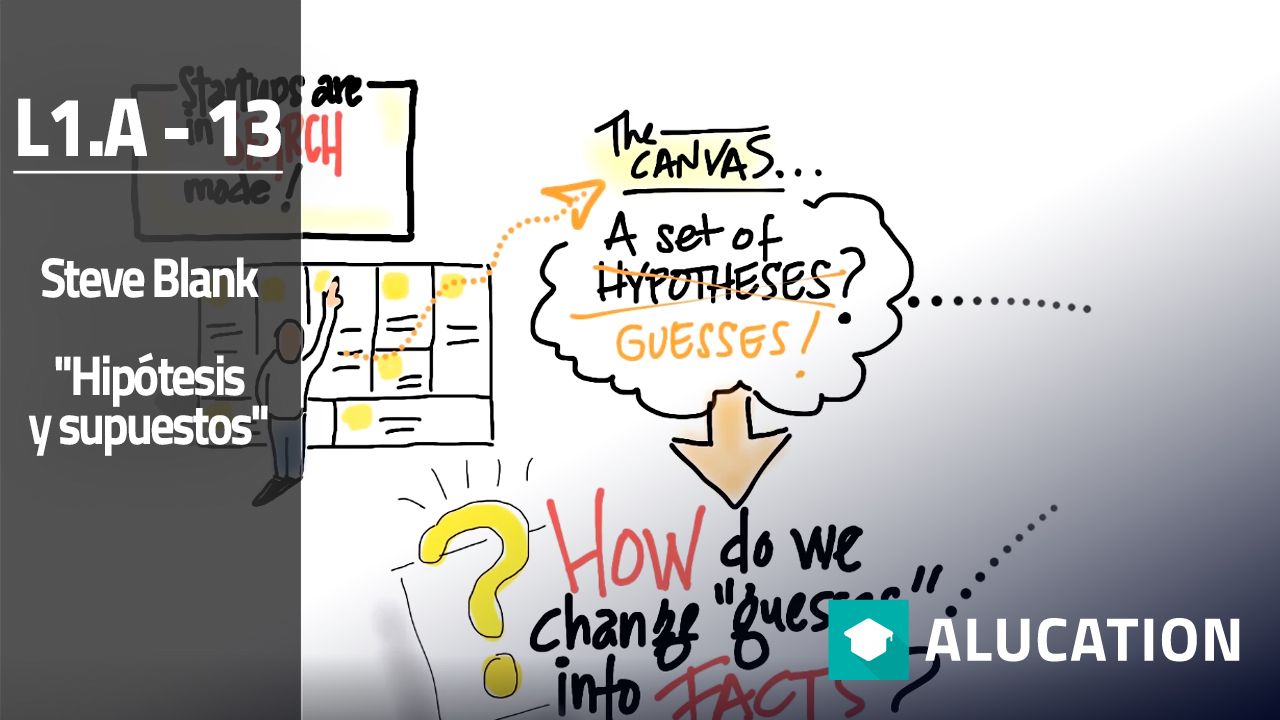 L1.A - 13: Steve Blank: "Hipótesis y supuestos". Crea tu Startup con ...