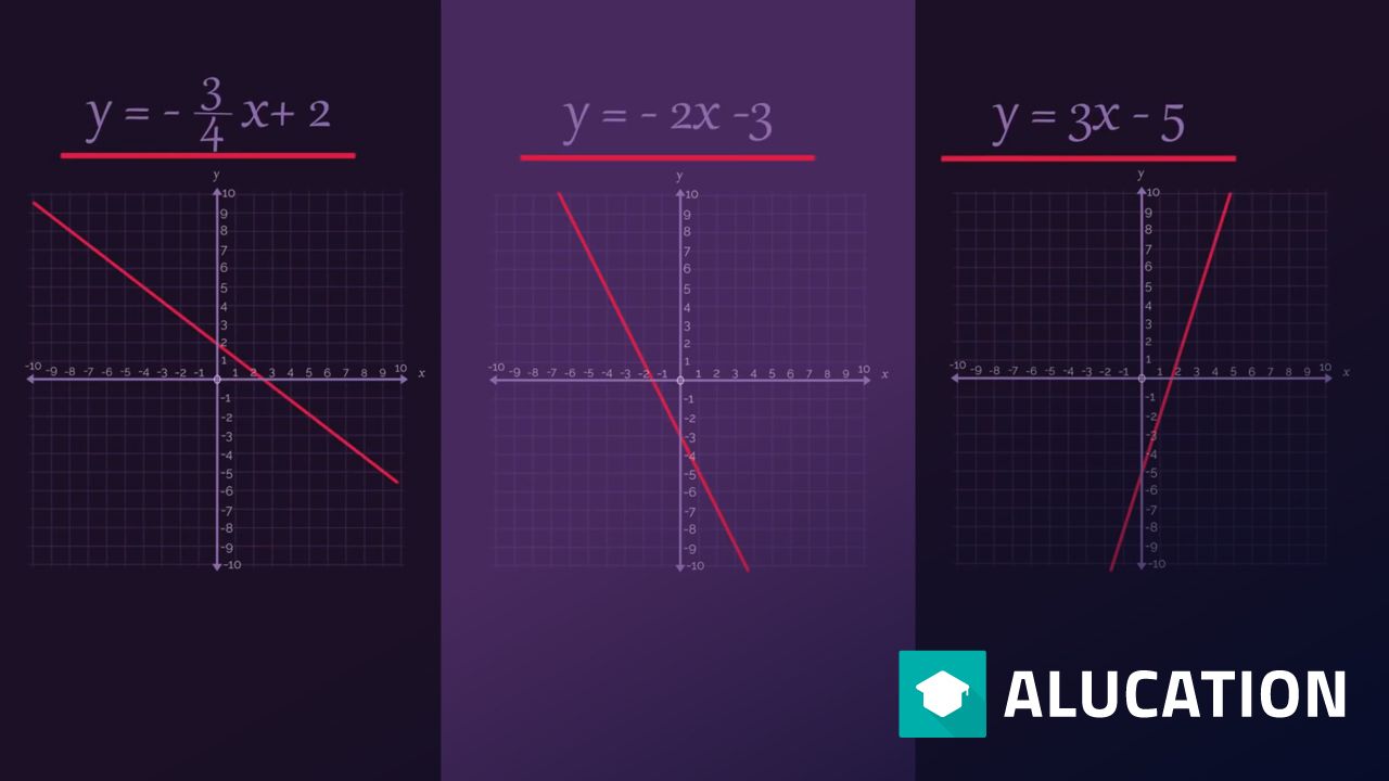 Equation Of A Straight Line y=mx+c | Graphs | Maths | FuseSchoolhttps ...