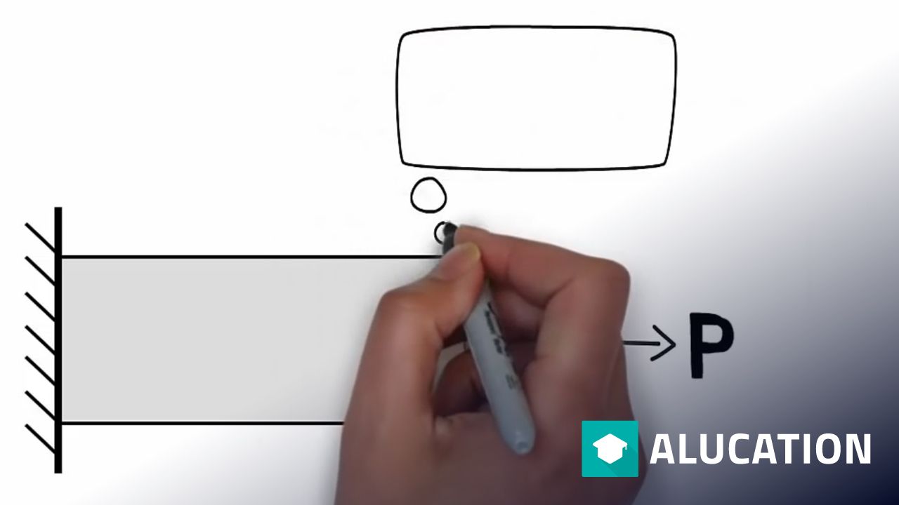 2.3 Saint Venant Principle – alugha