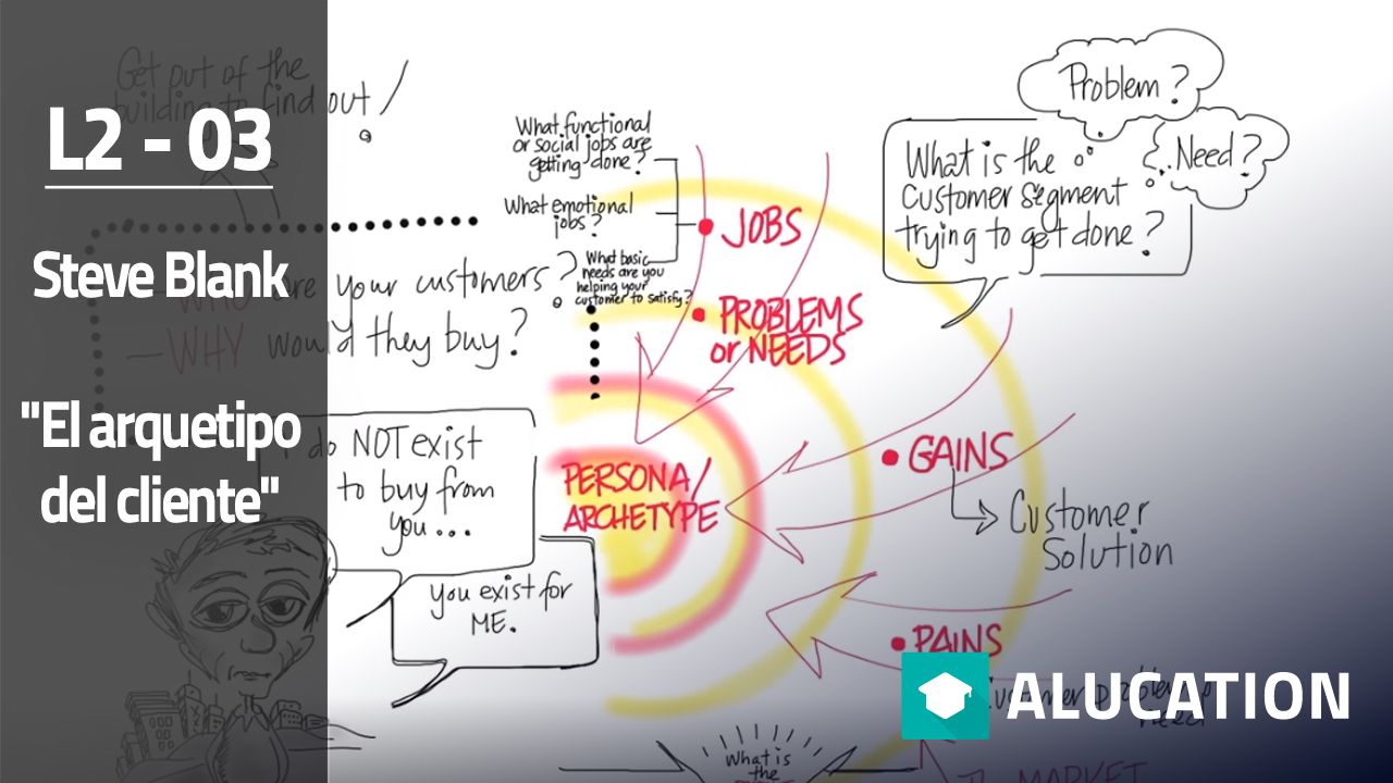 L2 - 03: Steve Blank. "El arquetipo del cliente". Crea tu Startup ...