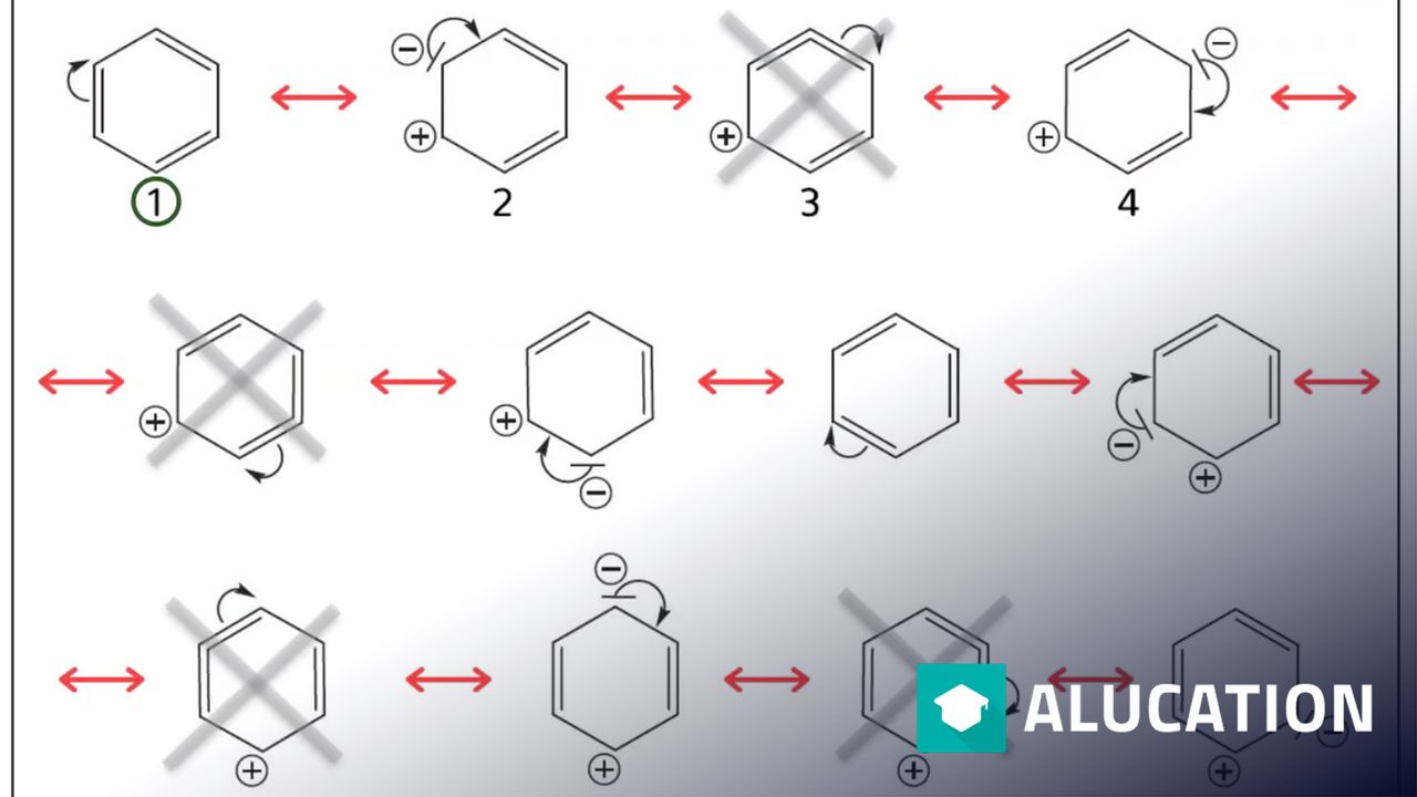 Mesomerism simply explained - definition, rules & examples benzene ...