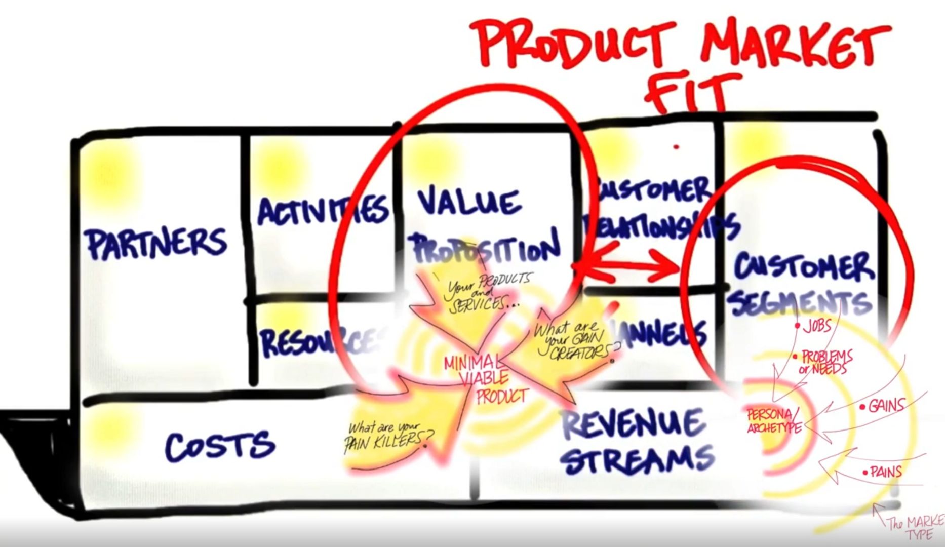 Steve Blank - Talk to your customers – alugha