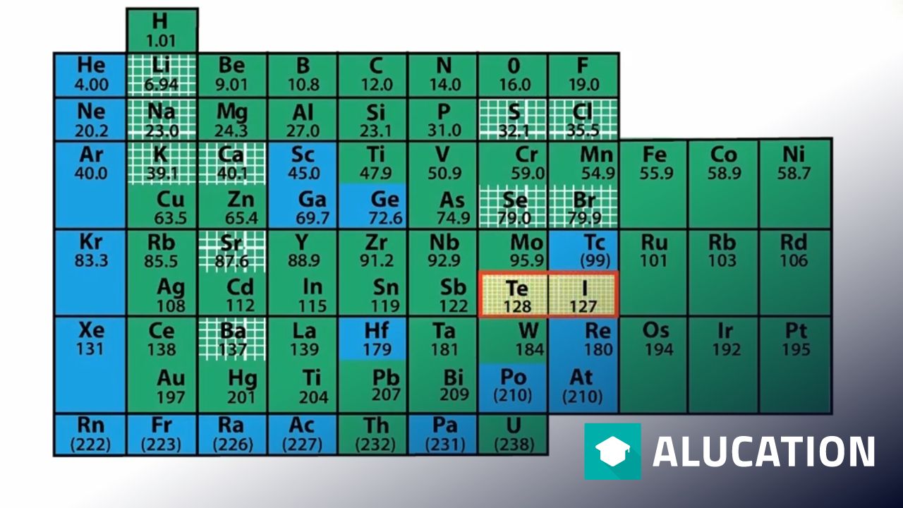 Distribución de los elementos en la tabla periódica | Propiedades de la ...