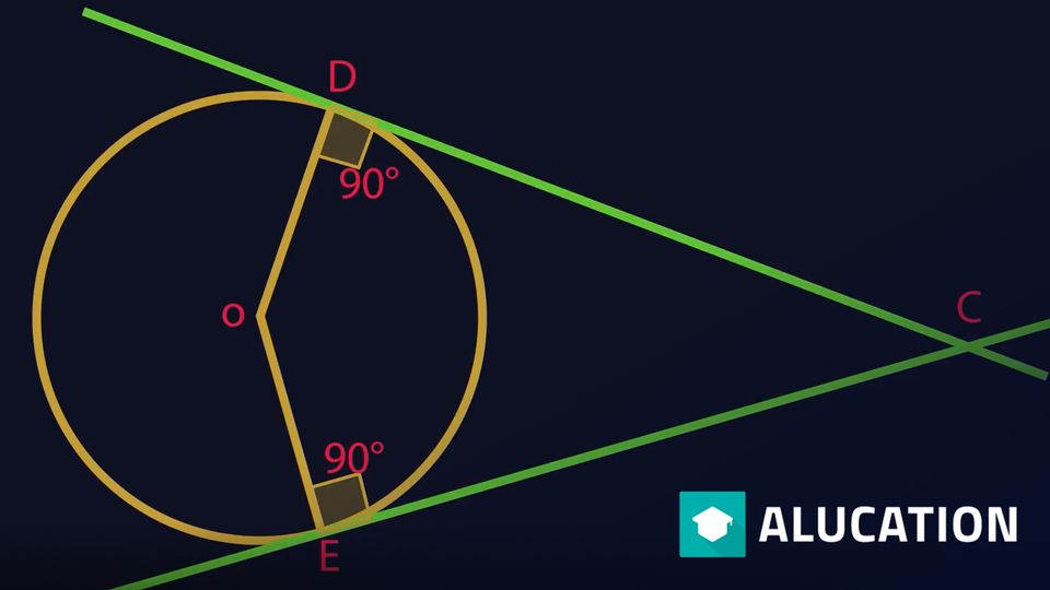 Exact Trig Values - Hand Trick | Trigonometry | Maths | FuseSchool – alugha