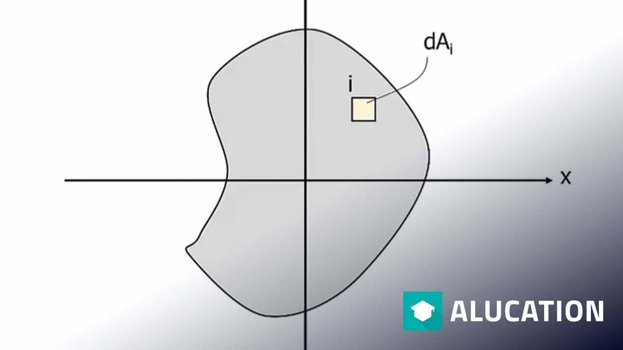 Producto del momento de inercia y ejes principales – alugha