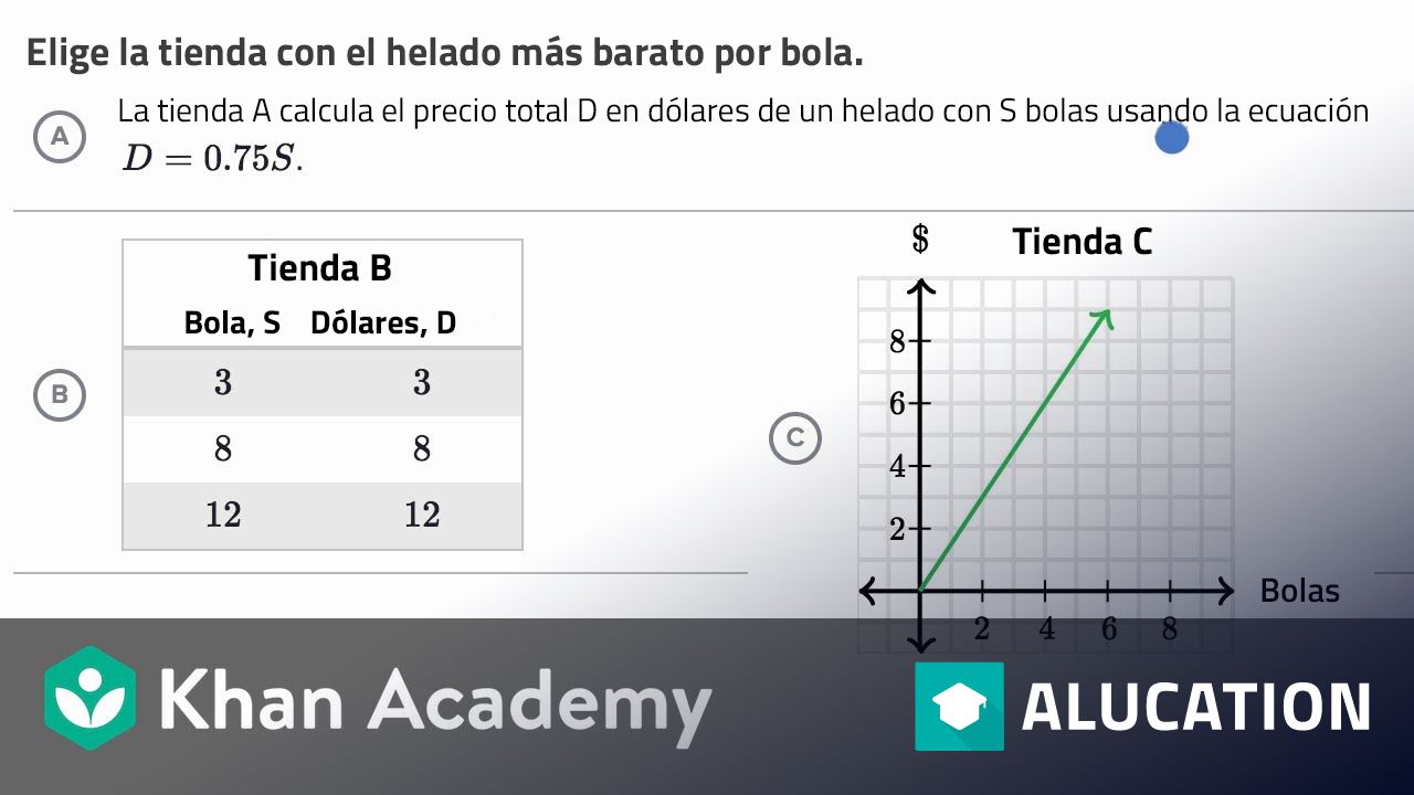 Comparar constantes de proporcionalidad | 7º grado | Khan Academy ...