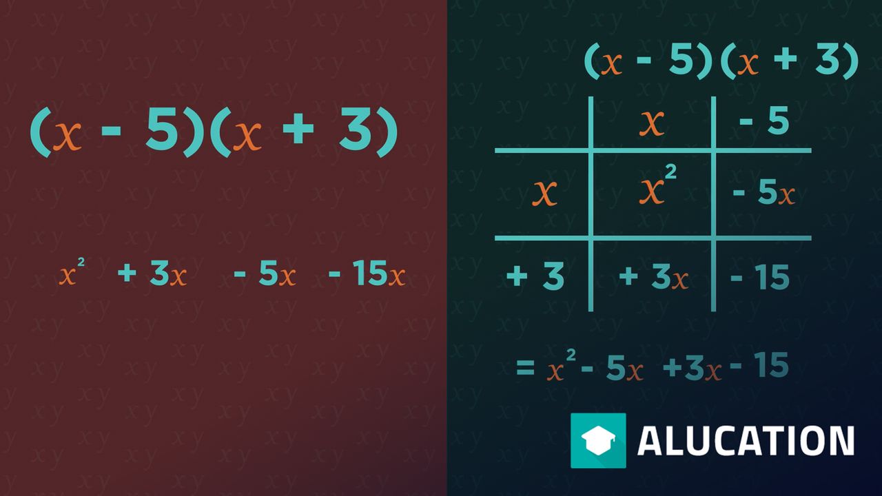La multiplication de deux parenthèses | Algèbre | Maths | FuseSchool ...