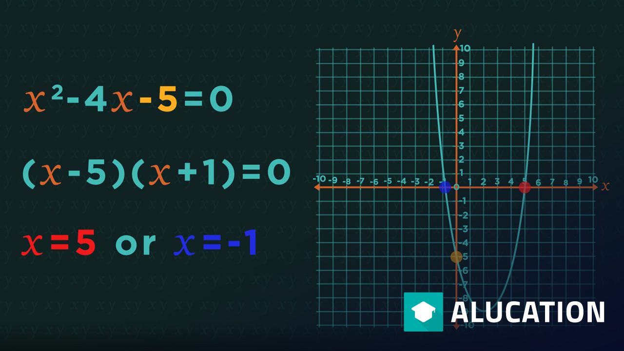 Completing The Square - Quadratics | Algebra | Maths | FuseSchool ...