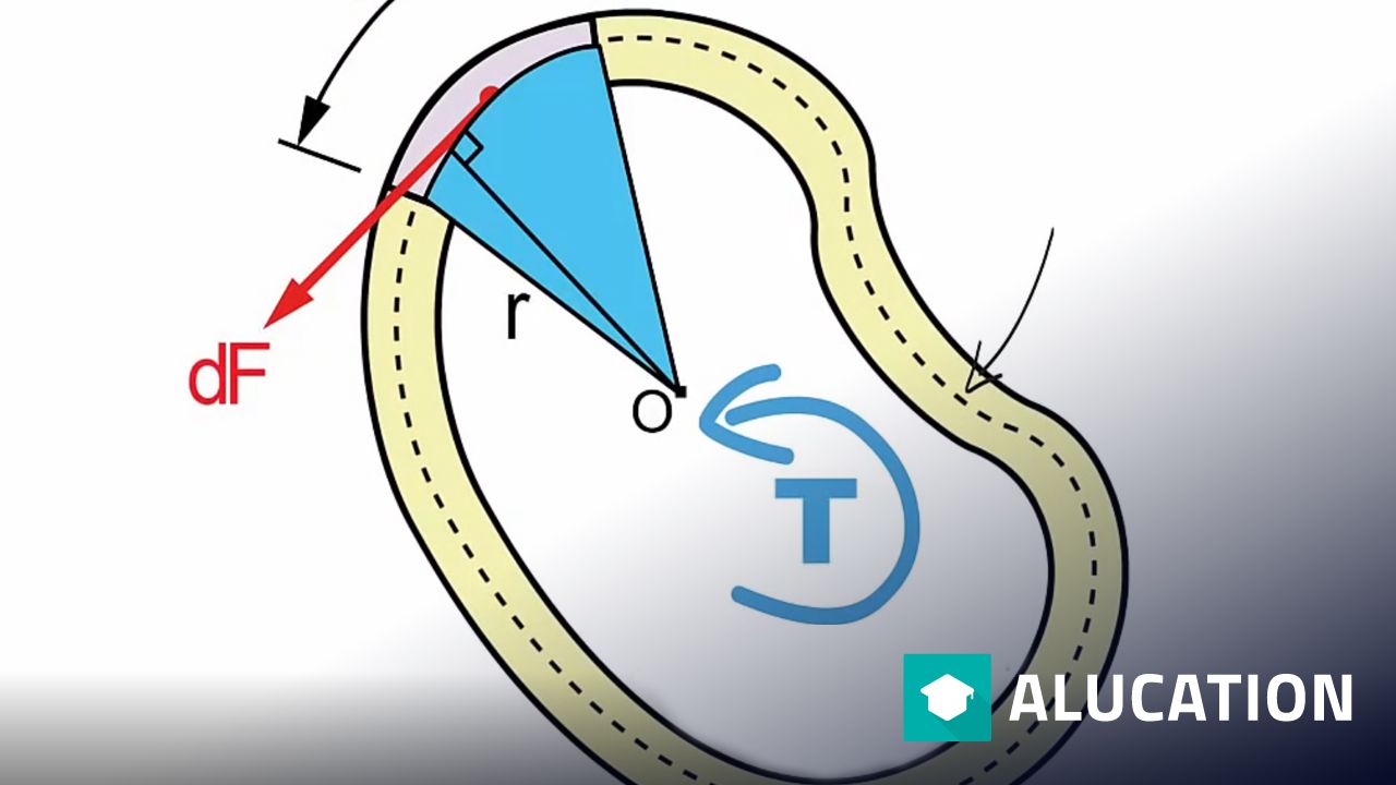 3.7 Bredt's formula – alugha