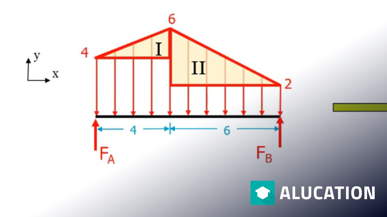 Calculating reaction forces in a beam with a discontinuous distributed ...