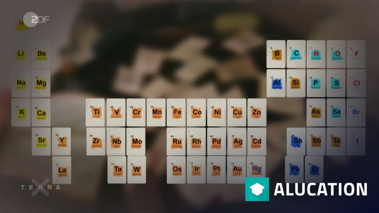 Invention of the periodic table – alucation