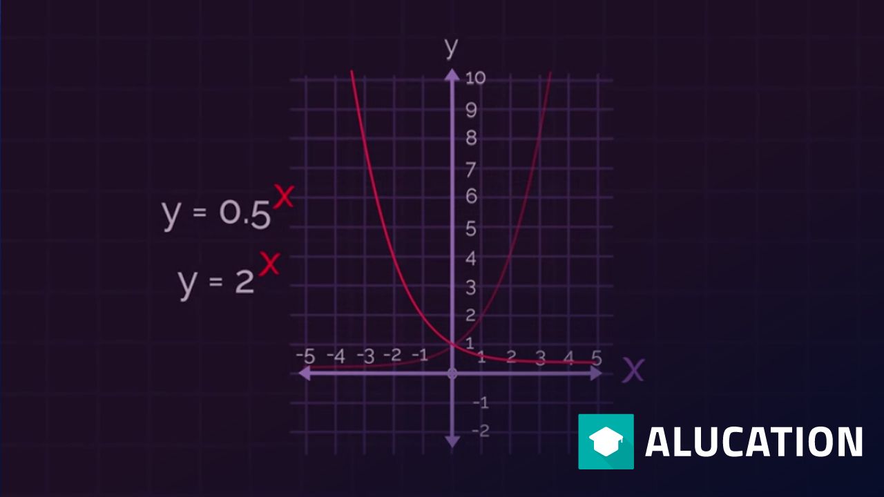 Other Graphs - Sin Cos Tan Exponential | Graphs | Maths | FuseSchool ...