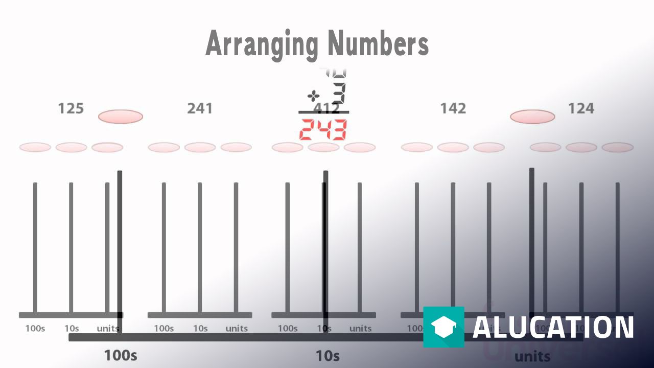 Learn How to Order Large Numbers Using Place Value | Maths | FuseSchool ...