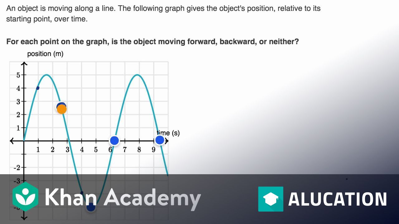 Interpreting direction of motion from position-time graph | AP Calculus ...