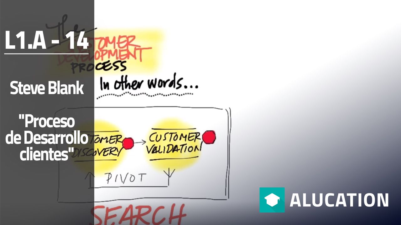 L1.A - 14: Steve Blank: "Proceso de Desarrollo clientes". Crea tu ...