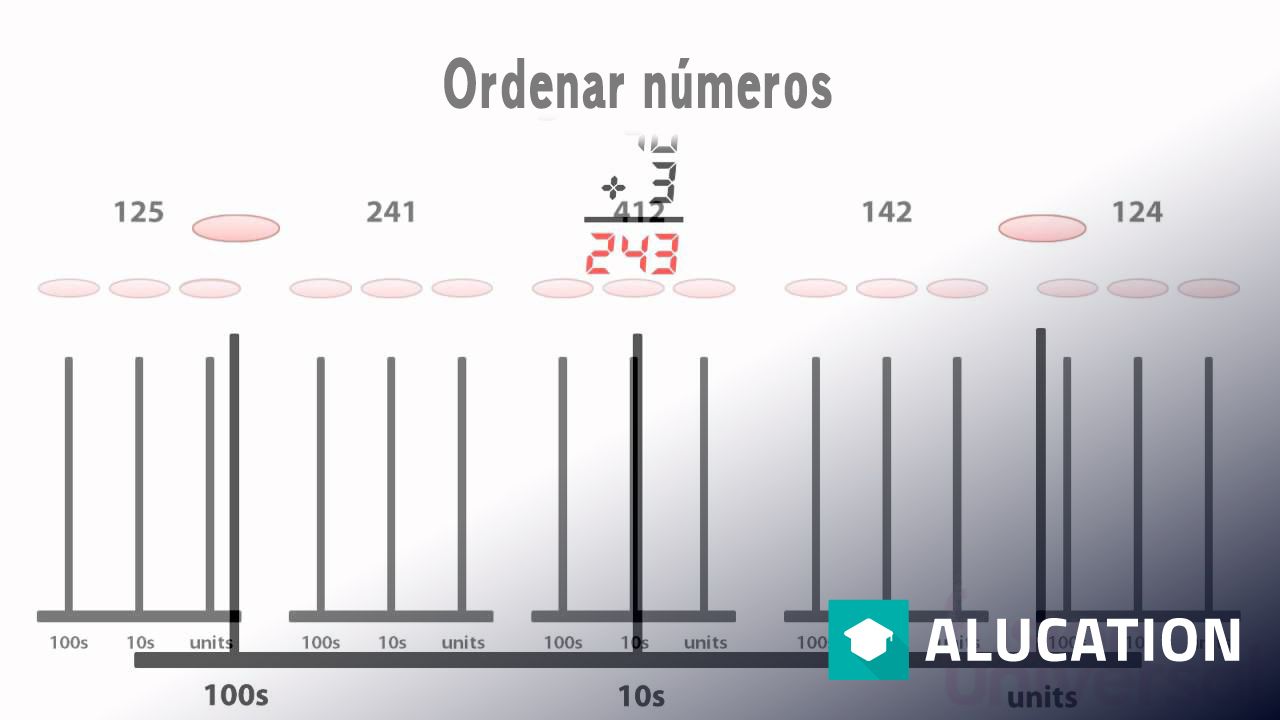 Ordenar números con el valor posicional | Matemáticas | FuseSchool SA ...