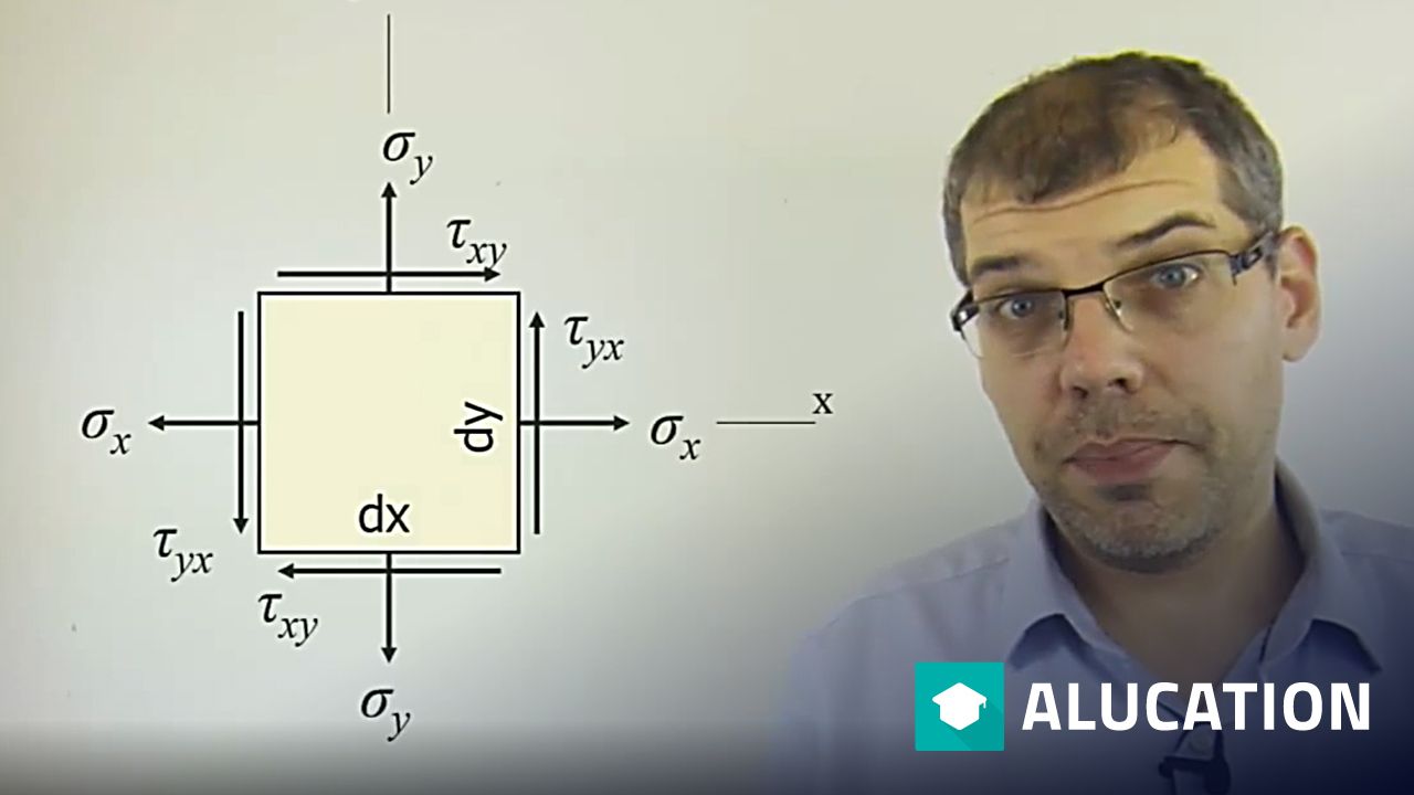 1-4 Tensión de cizallamiento complementaria – alugha