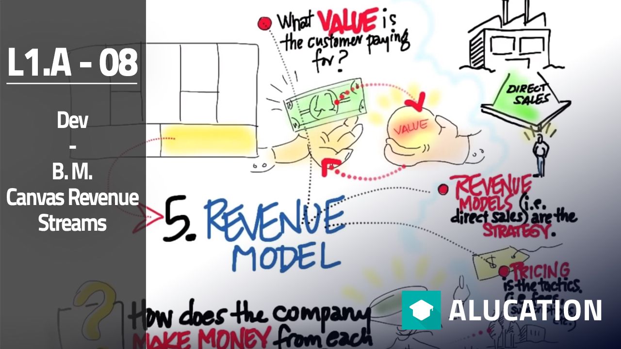 L1.A - 08: How to Build a Startup - Business Models & Cust. Dev - B. M ...