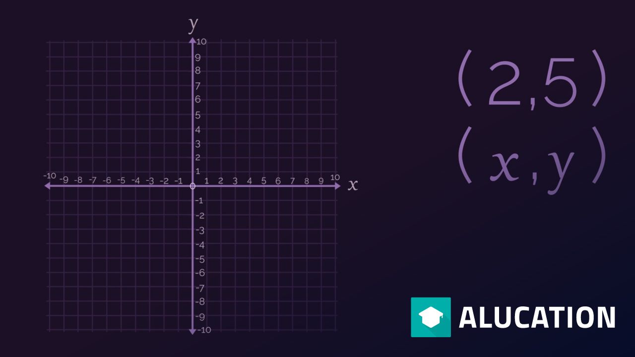 Les axes et les coordonnées | Graphiques | Math| FuseSchool – alugha