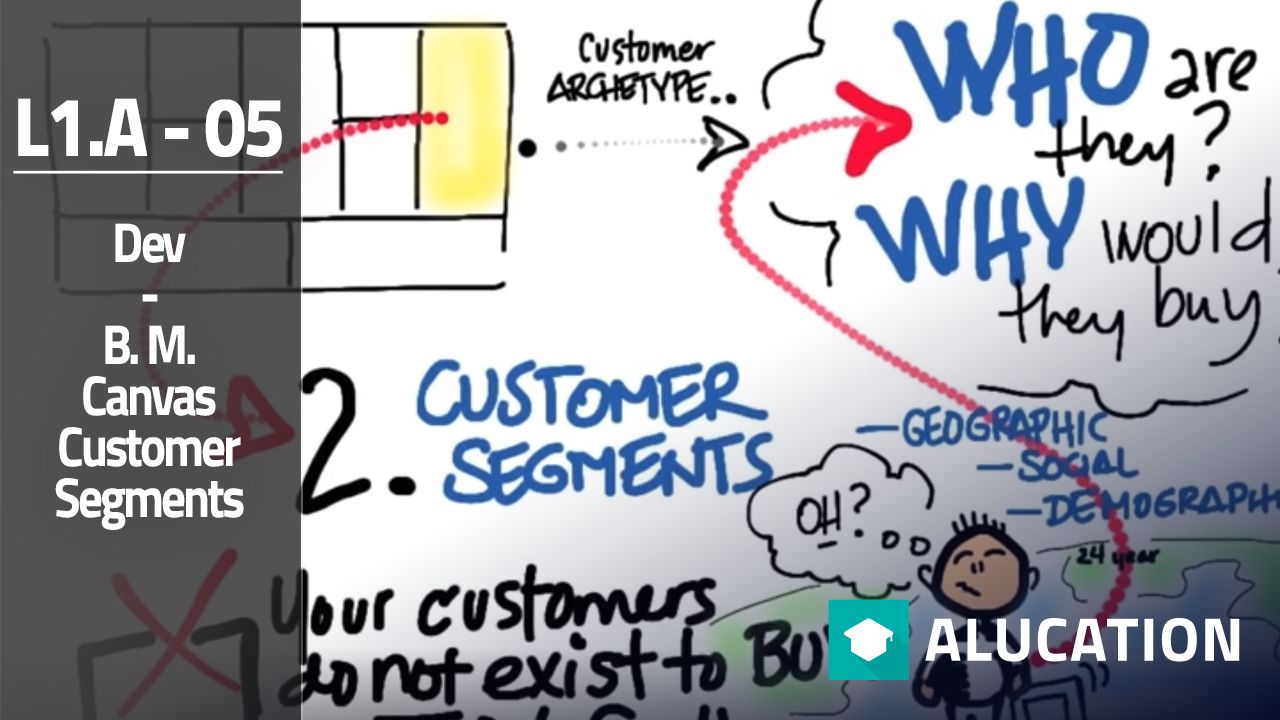 L1.A - 05: How to Build a Startup - Business Models & Cust. Dev - B. M ...