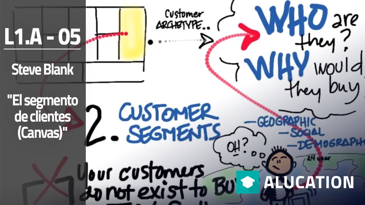 L1.A - 05: Steve Blank: "El segmento de clientes (Canvas)". Crea tu ...