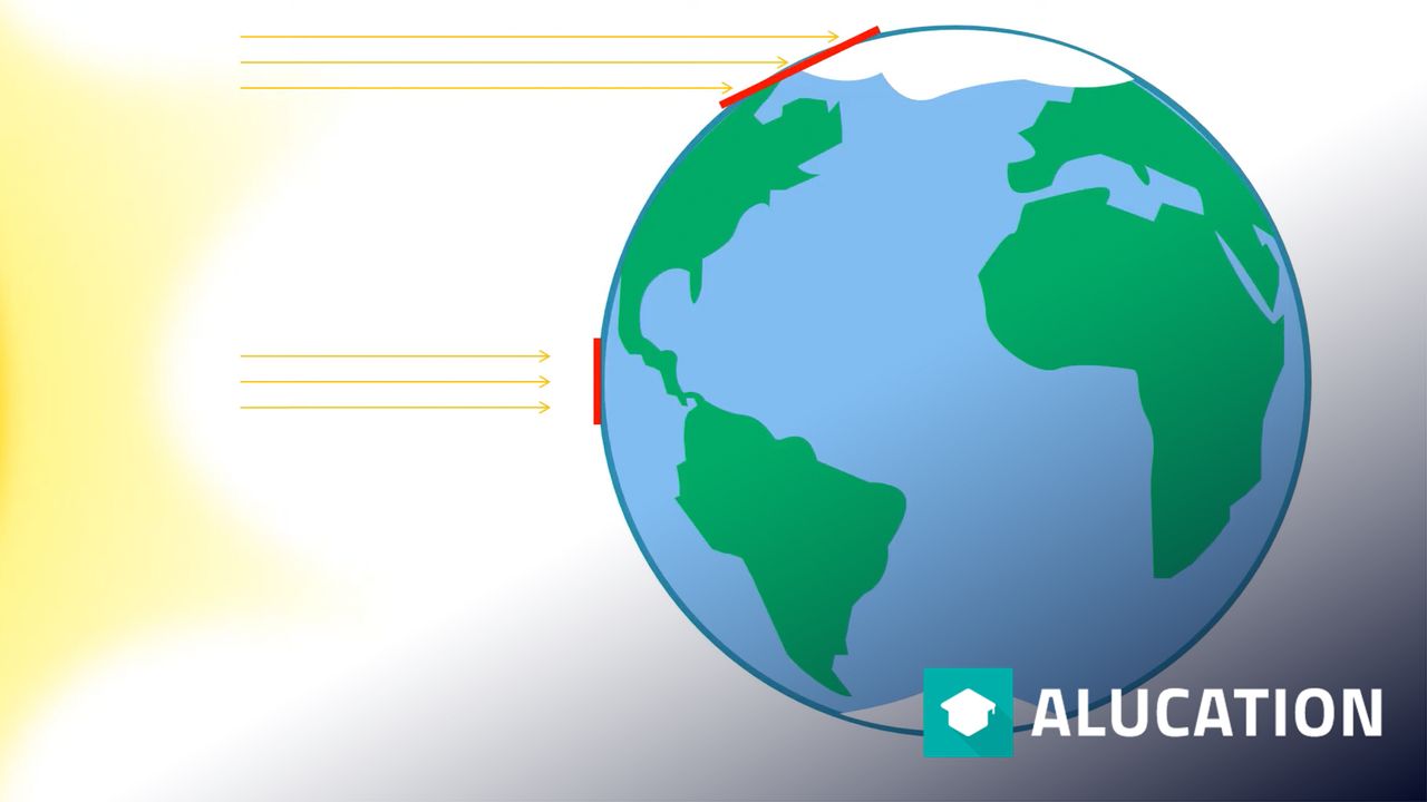 Erklärvideo zur Entstehung der Westwindzone – alugha