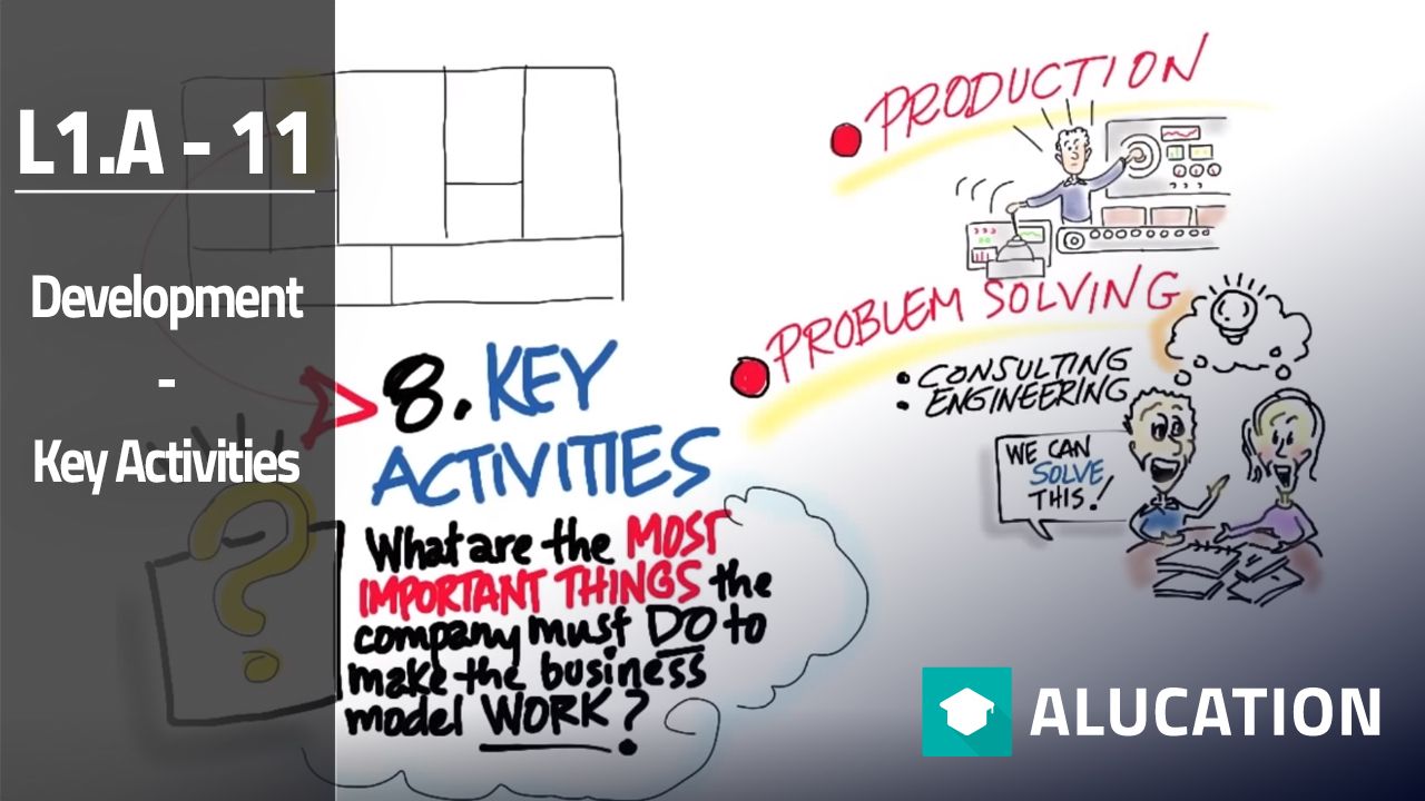 L1.A - 11: Business Models & Cust. Development - Key Activities – alucation