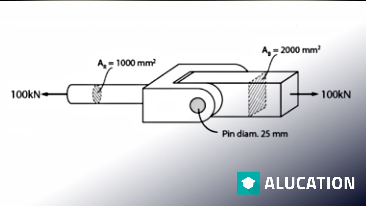 Example: A Pinned Clevis Coupling – alucation